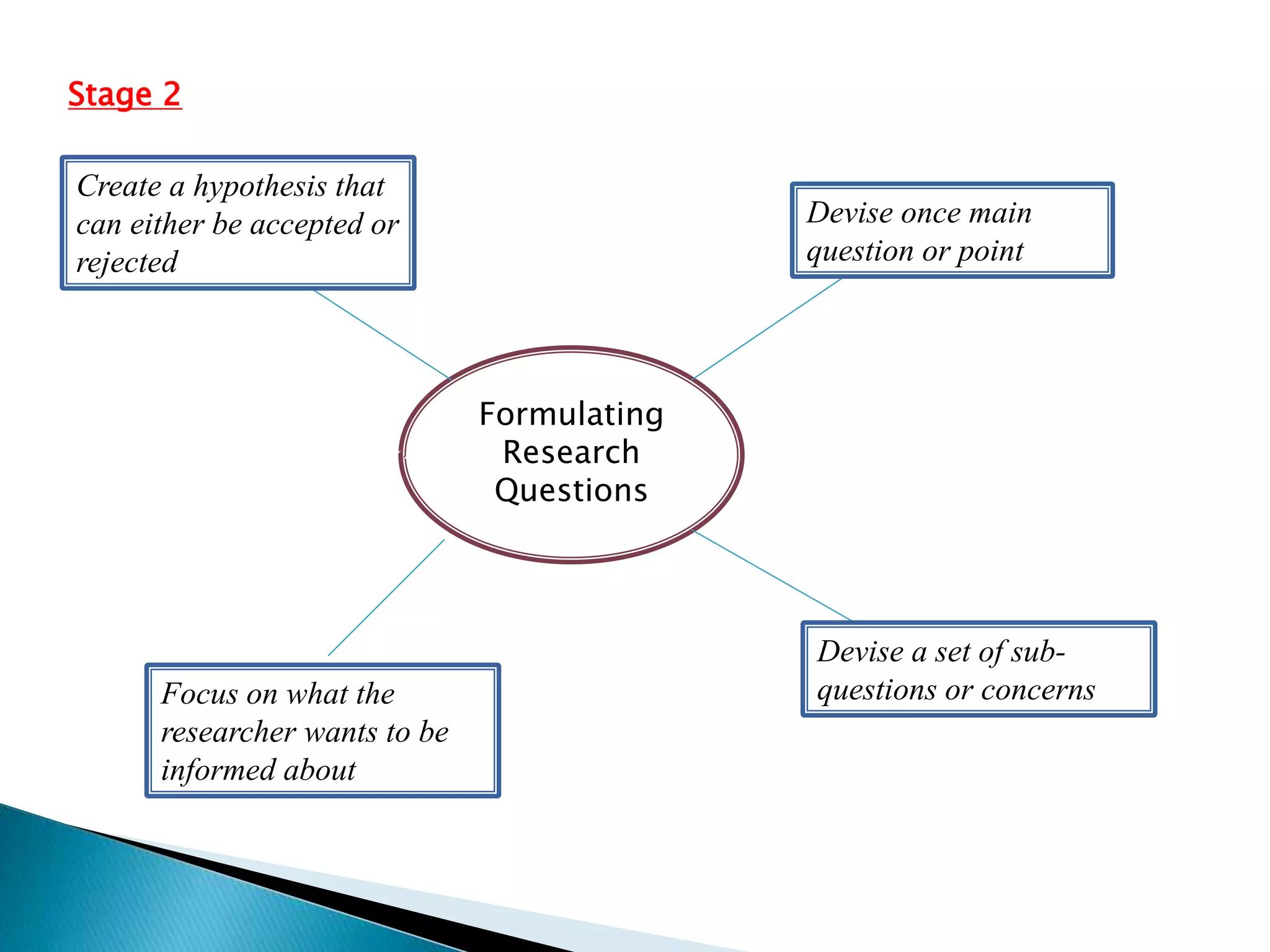 research methods.ppt