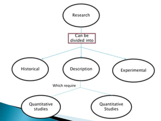 research methods.ppt