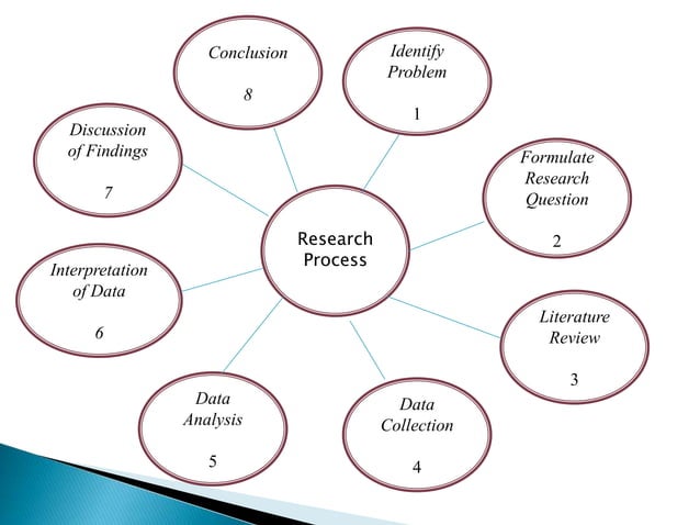 research methods.ppt