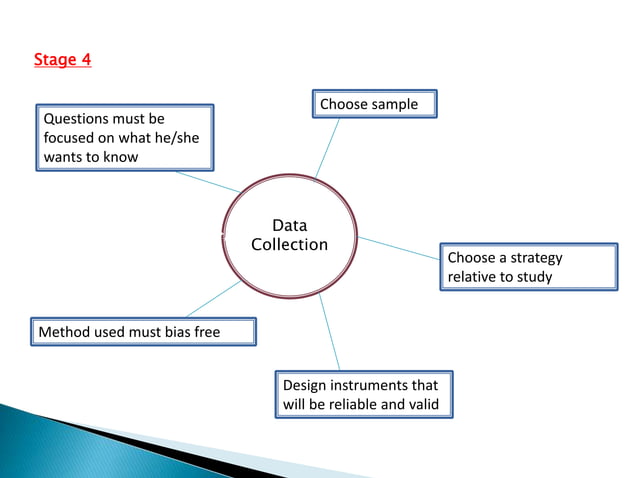 research methods.ppt
