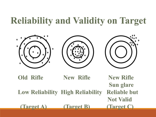 Research Methods.ppt Criterion for Good measurement. Goodness of ...