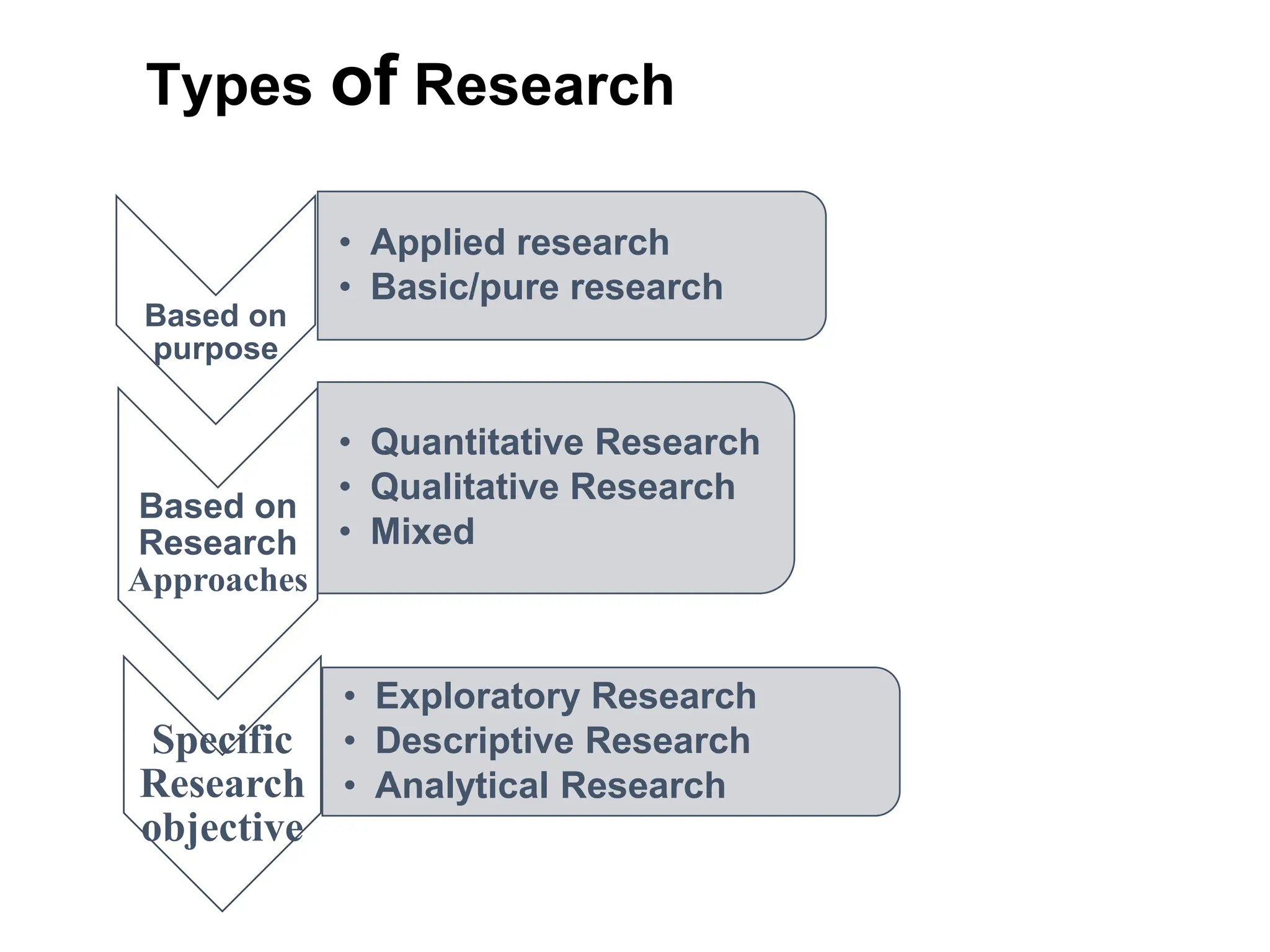 Research Methodologies in computer science -Chapter-1.pptx