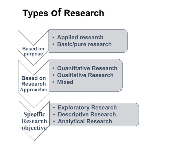 Research Methodologies in computer science -Chapter-1.pptx