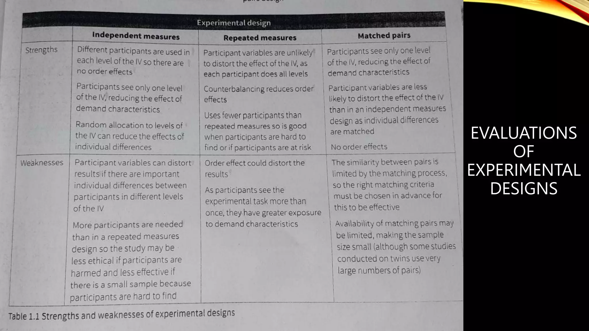 Research methods - Experiments.pptx