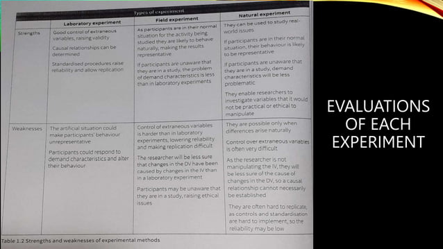 Research methods - Experiments.pptx