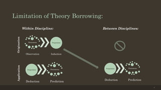 Examining "Borrowed Theory" in Original vs. New Disciplines via Text ...