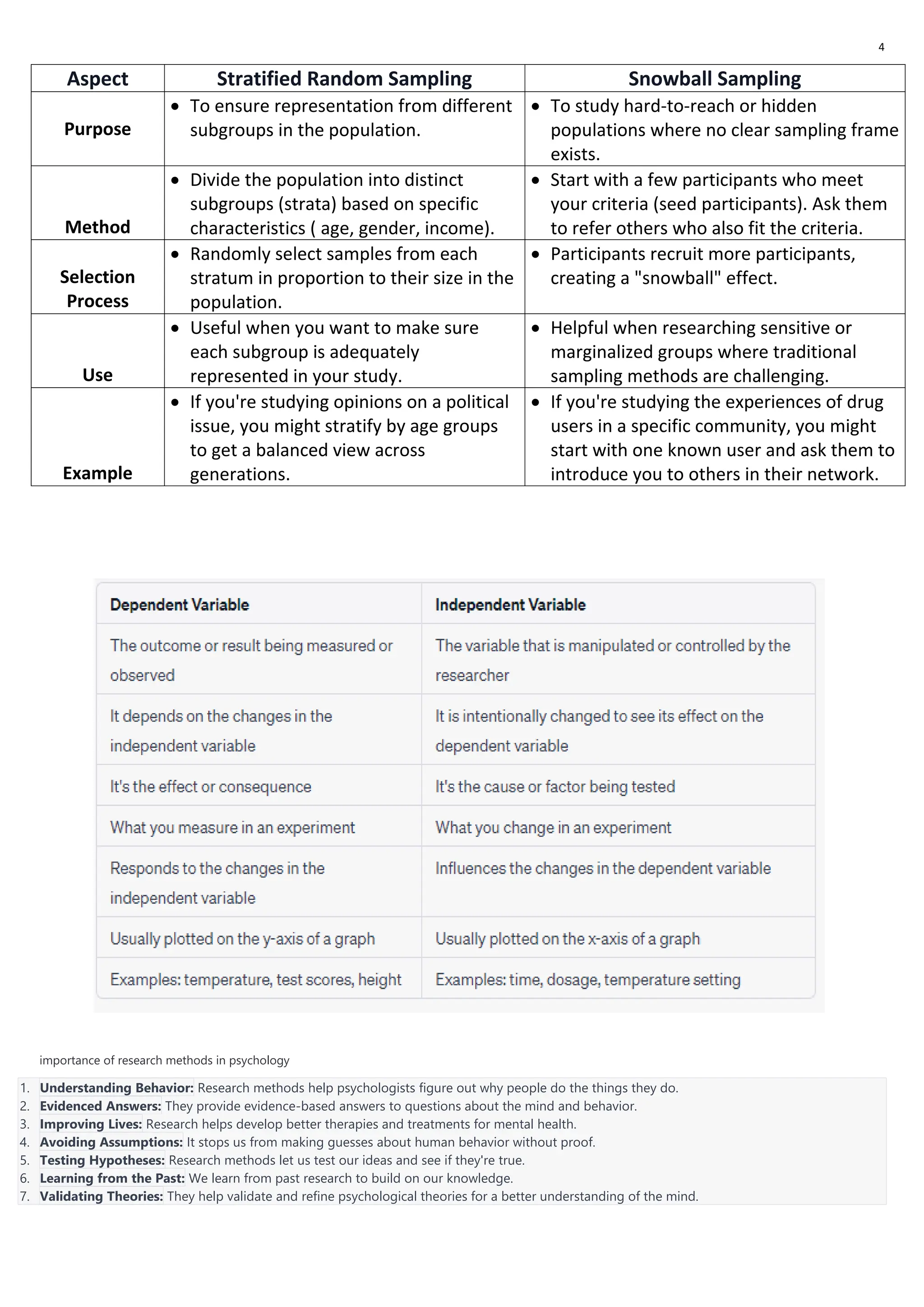 Research Methods 1 lectures.docx