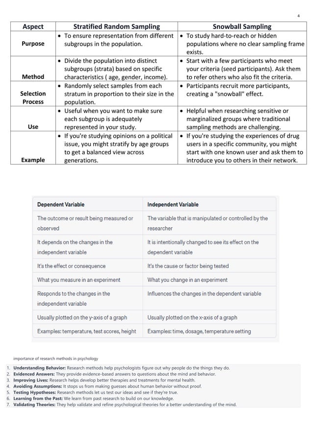 Research Methods 1 lectures.docx