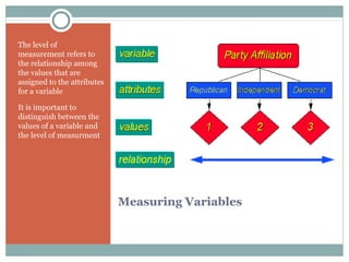 Research methods 2 operationalization & measurement | PPT