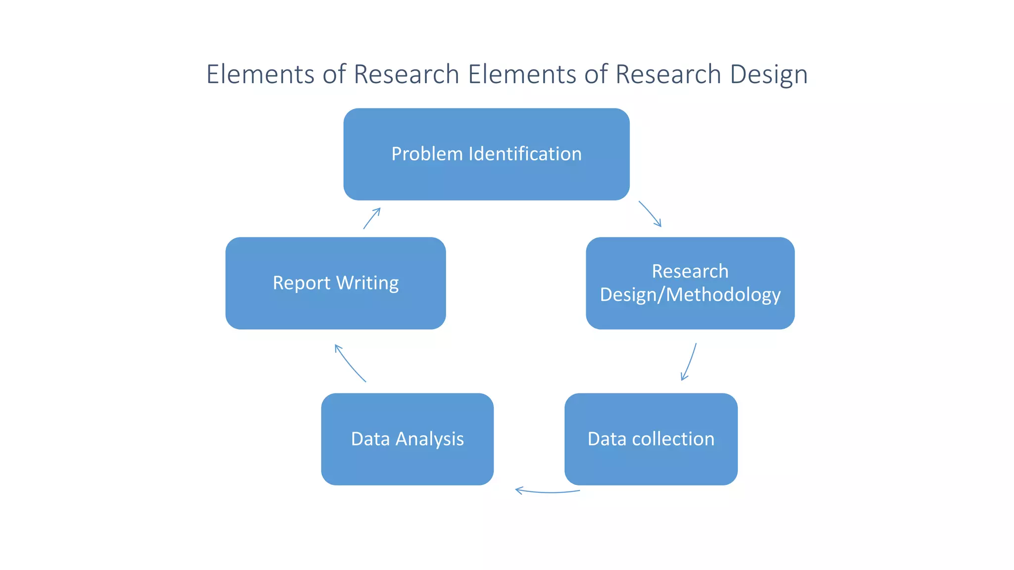 Research methods and data analysis | PPTX