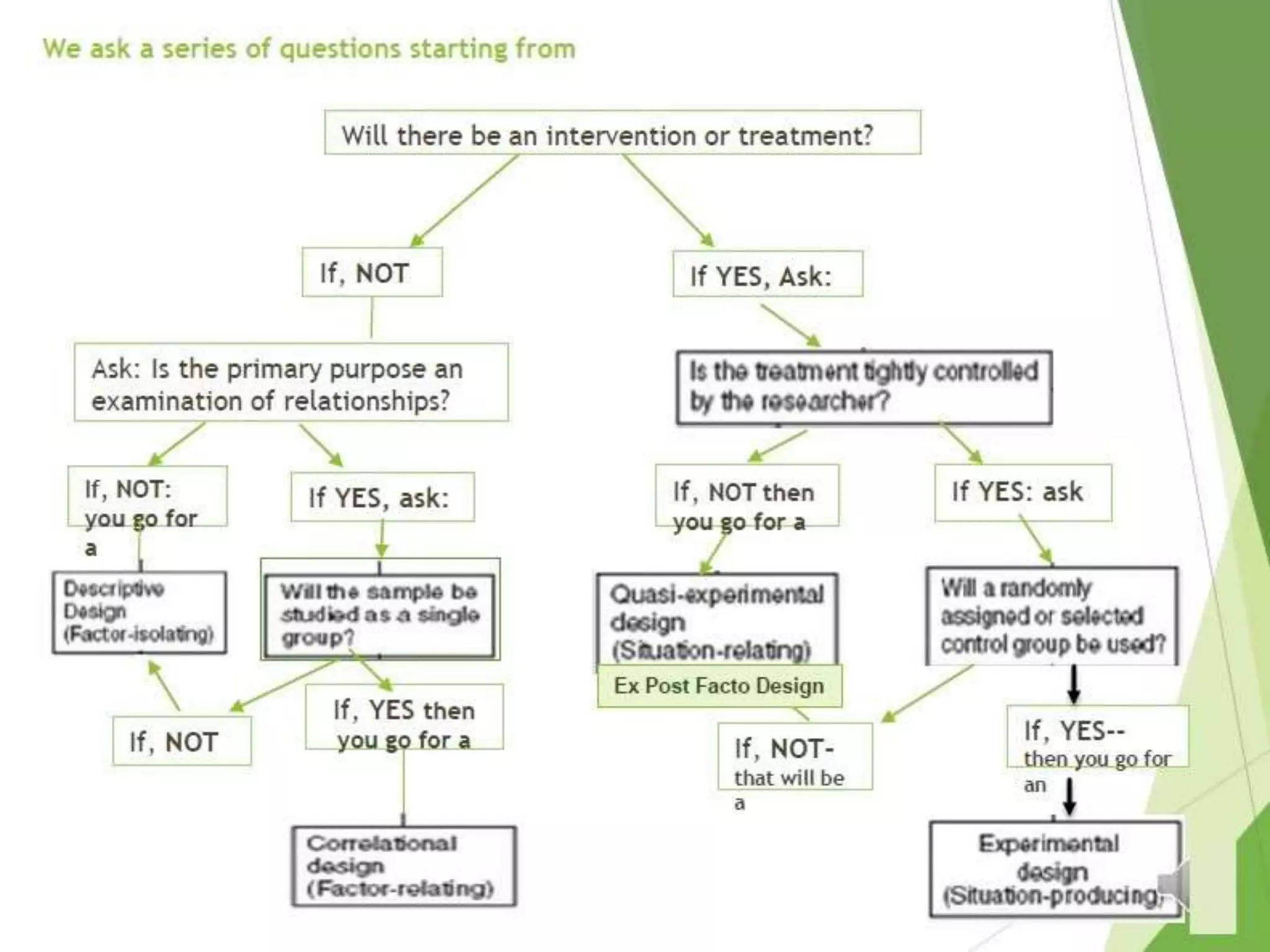 Research methods and paradigms | PPTX