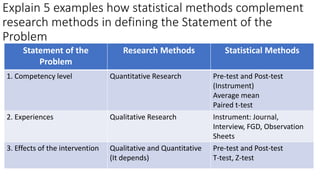 Research Methods and Statistics.....pptx
