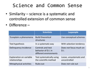 Kerlinger Lee Research methods chapter 01 by CParanamana | PPTX