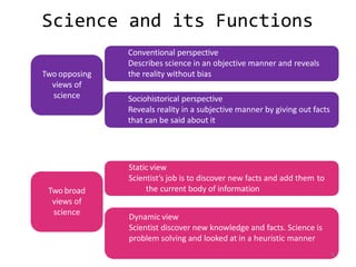 Kerlinger Lee Research methods chapter 01 by CParanamana | PPTX