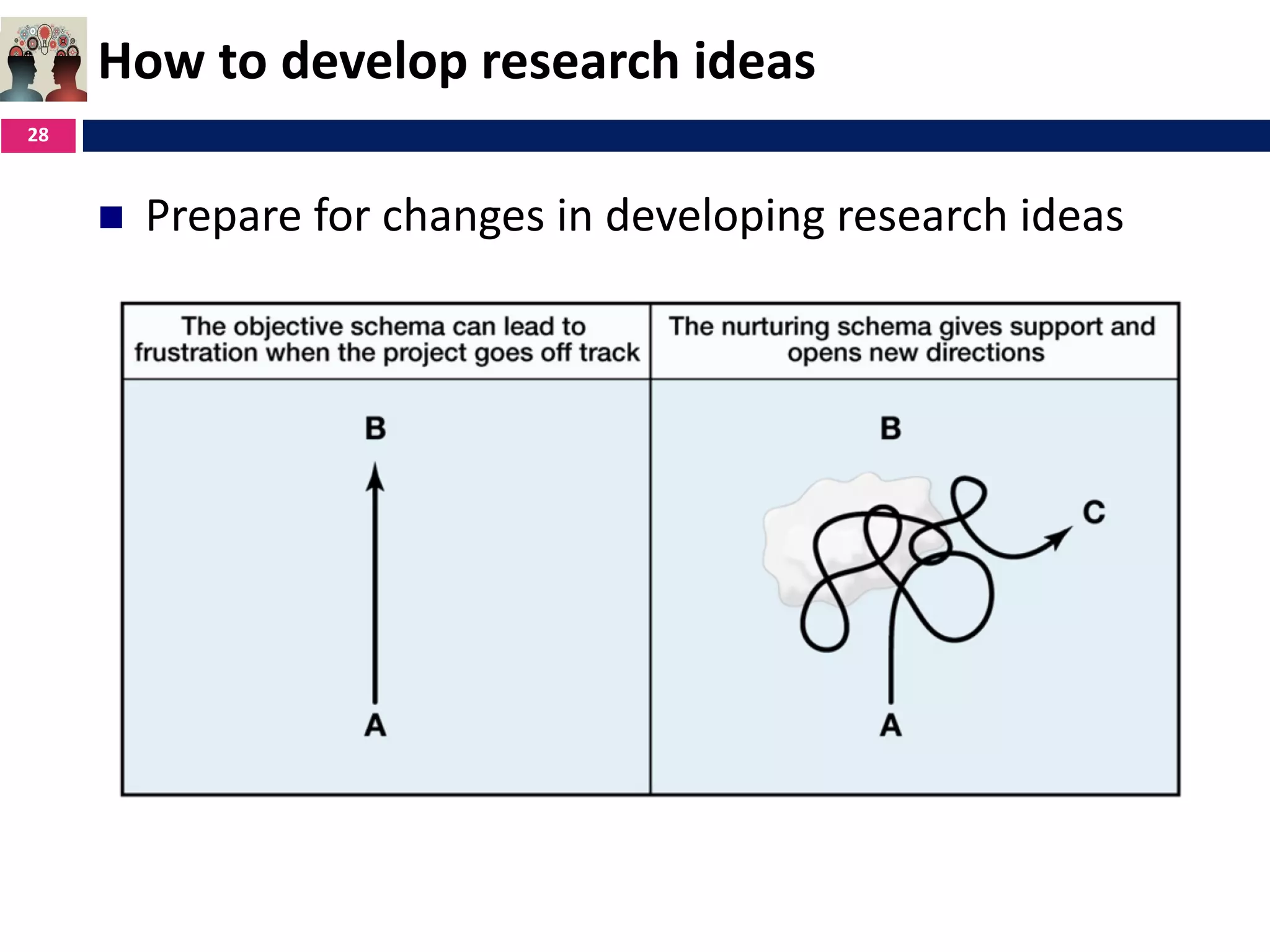 Research methods for engineering students (v.2020) | PDF