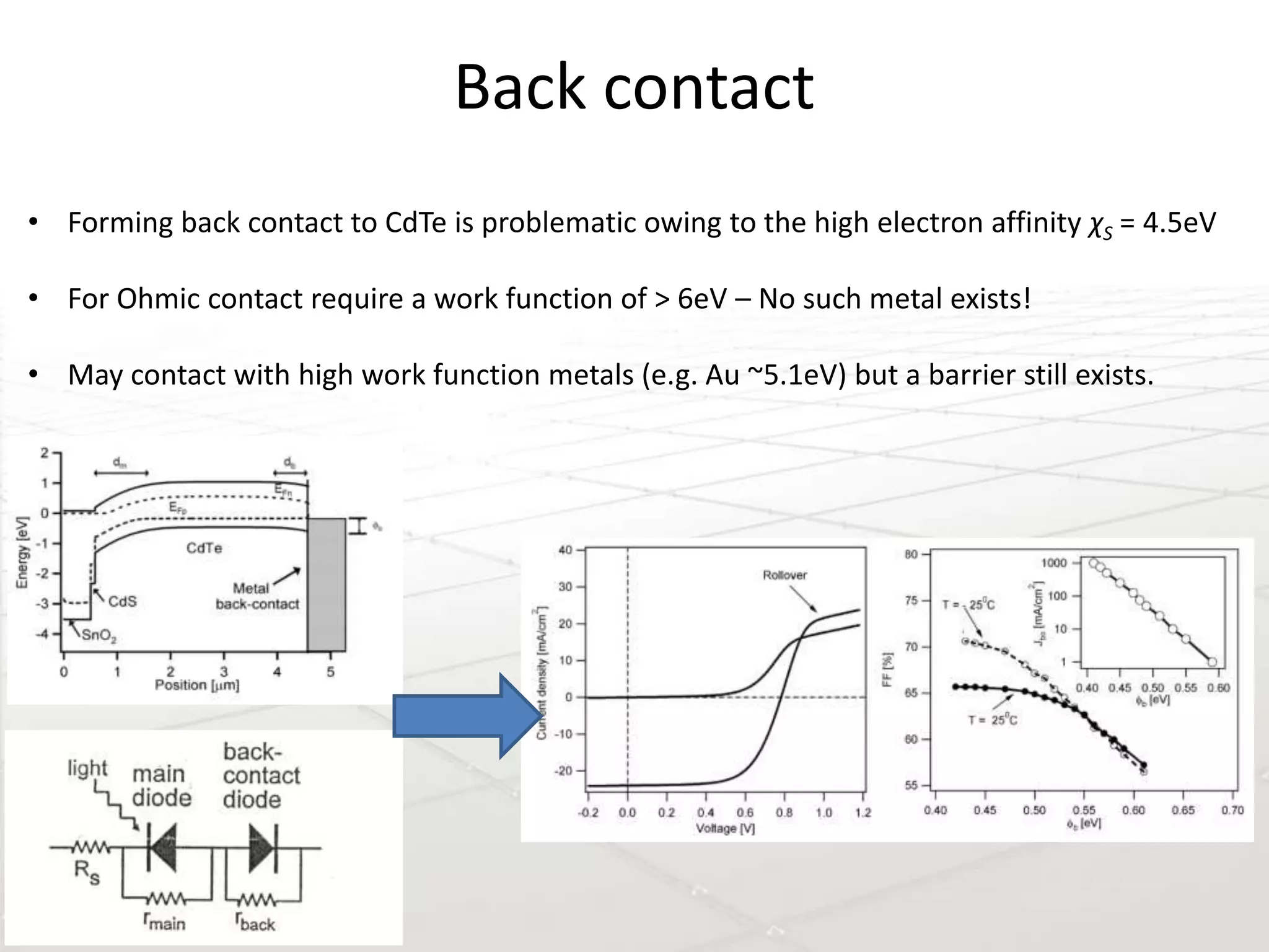 CdTe Solar Cells | PPTX