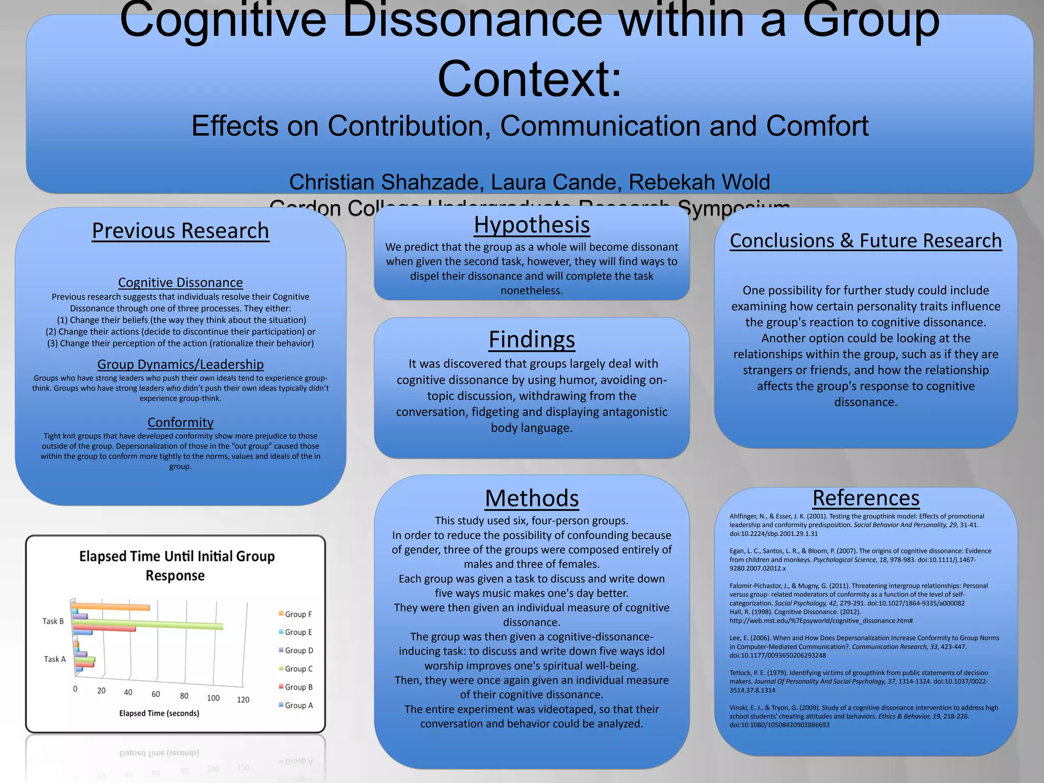 Research methods ii | PPT