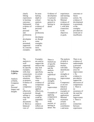 CMA5005 – Research Methods in Construction and the Built Environment ...