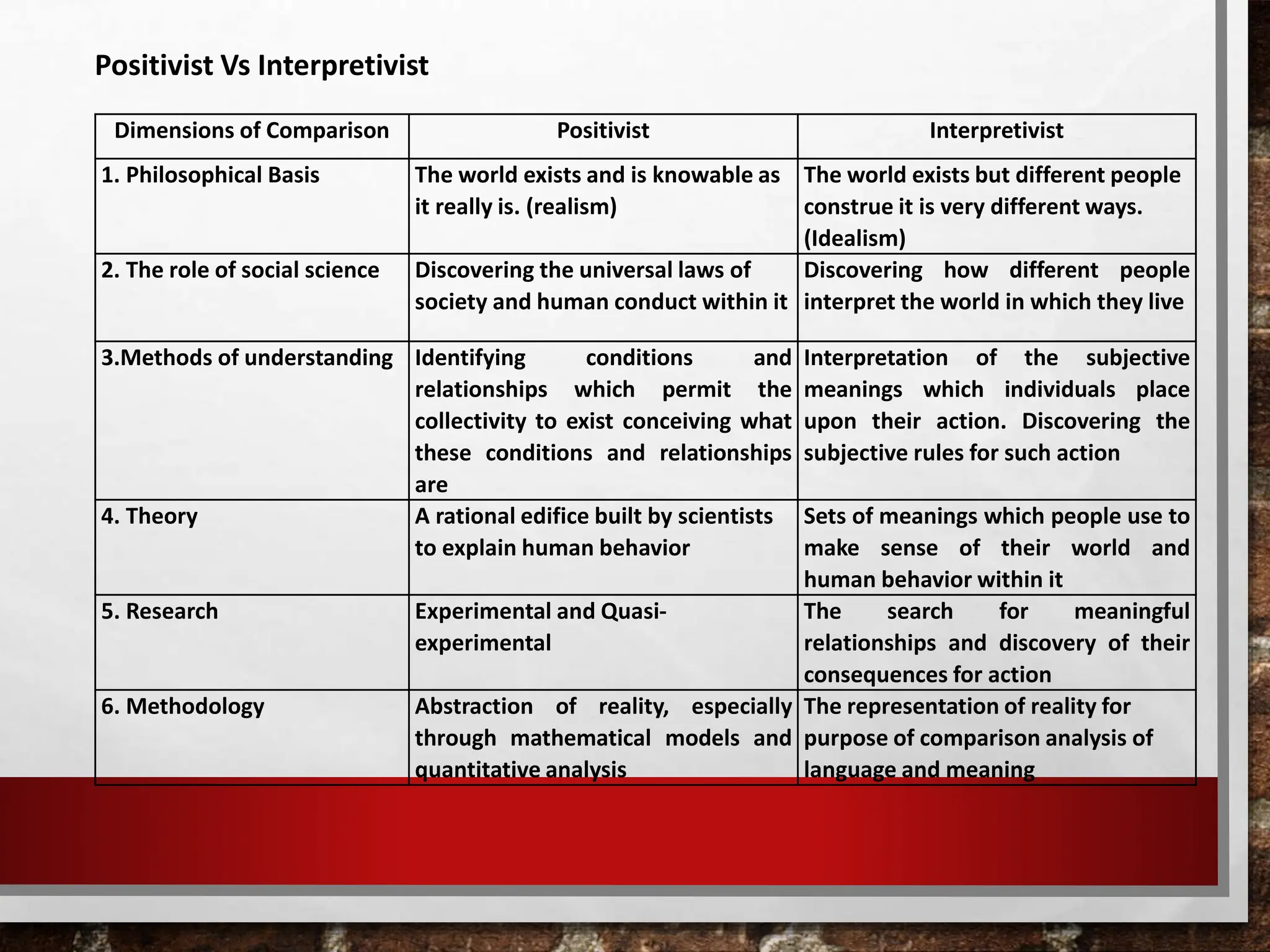 Research Methods in Education - Lecture 01.ppt