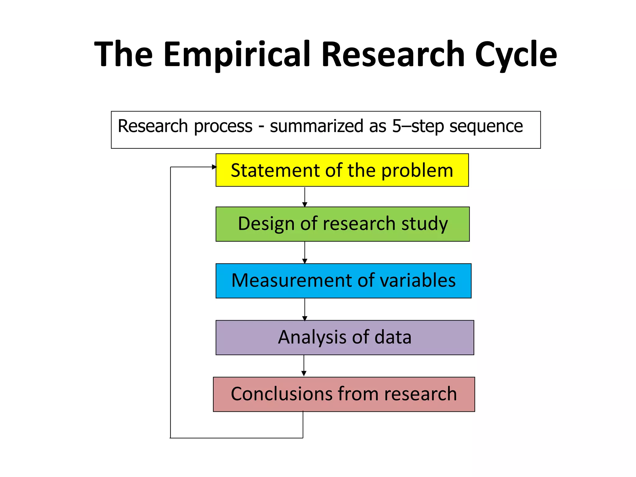 Research methods in industrial and organizational psychology | PDF
