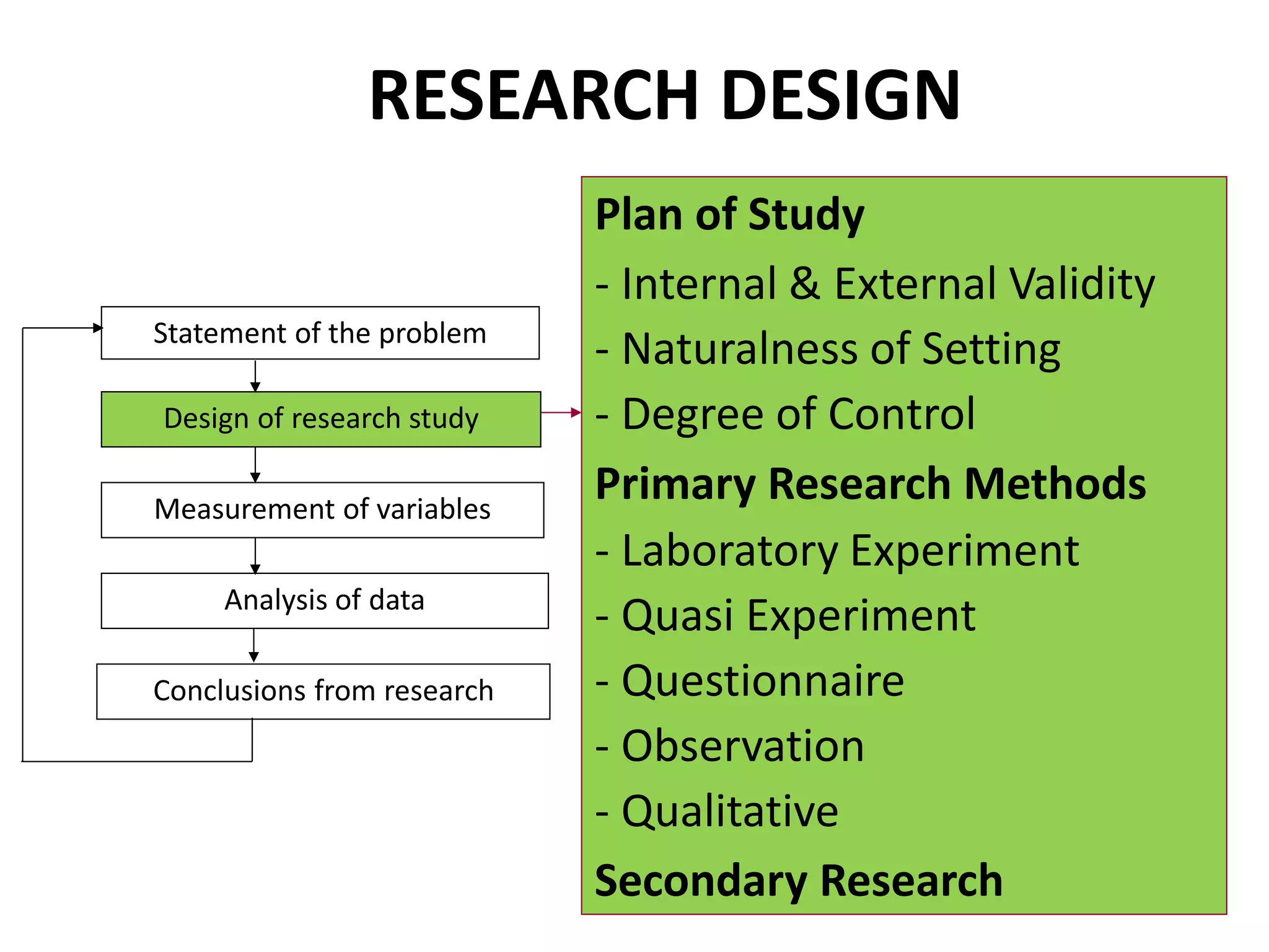 Research methods in industrial and organizational psychology | PDF