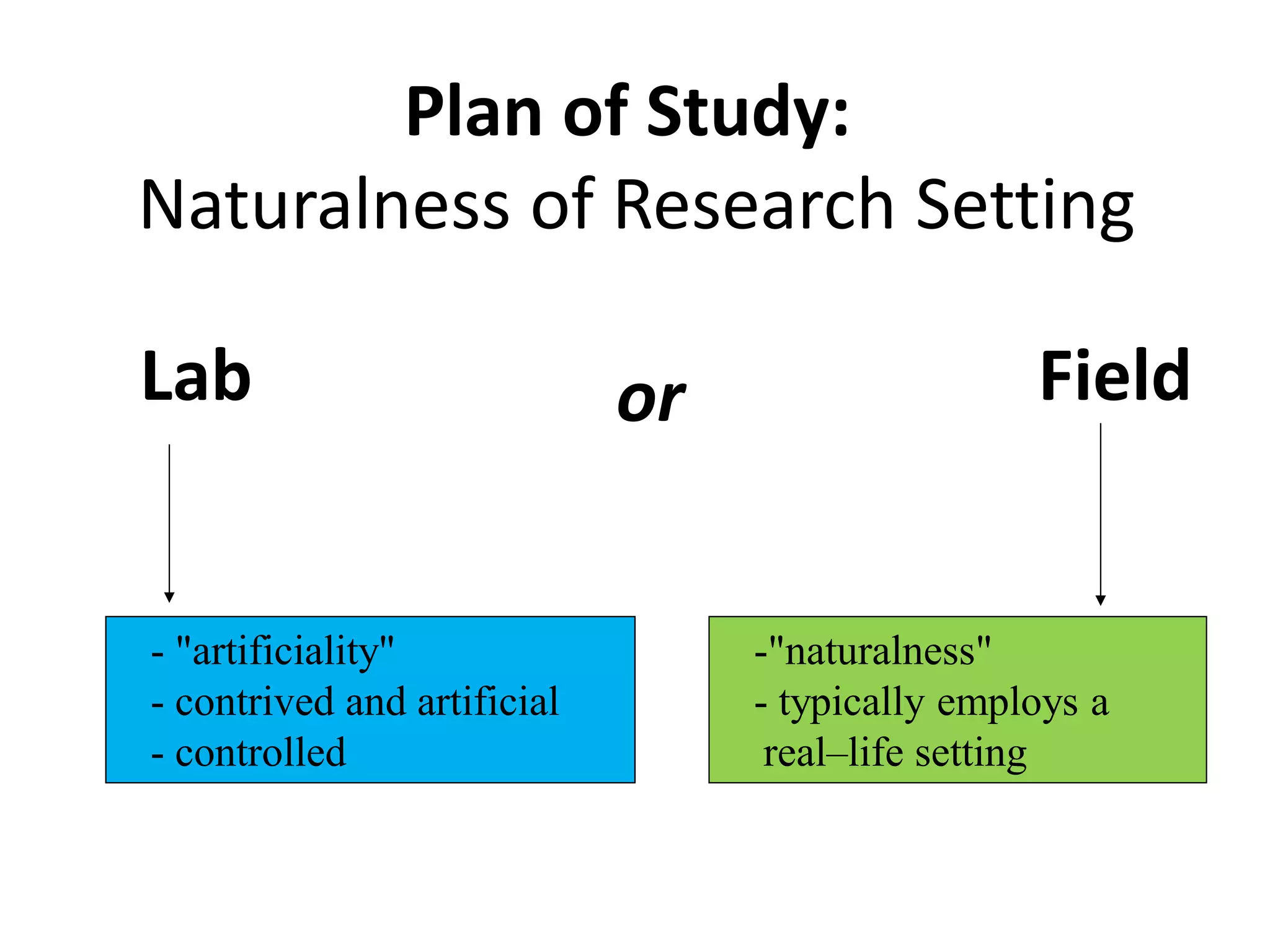 Research methods in industrial and organizational psychology | PDF