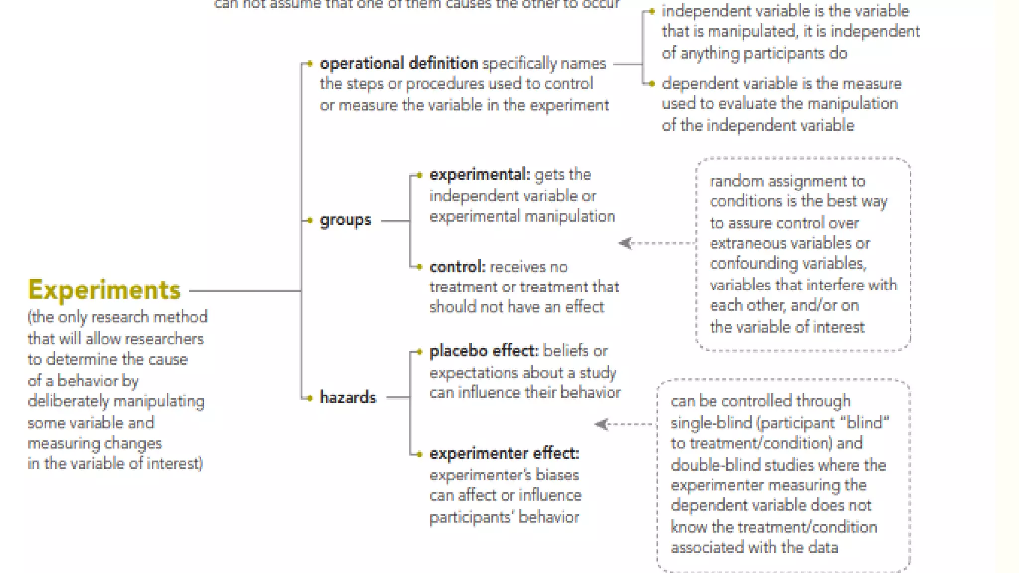Research Methods in psychology | PDF