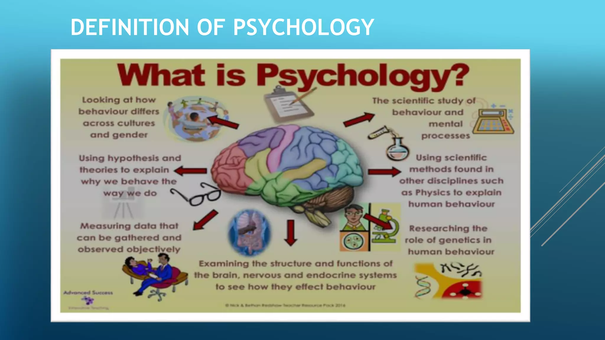 Research methods in psychology.pptx