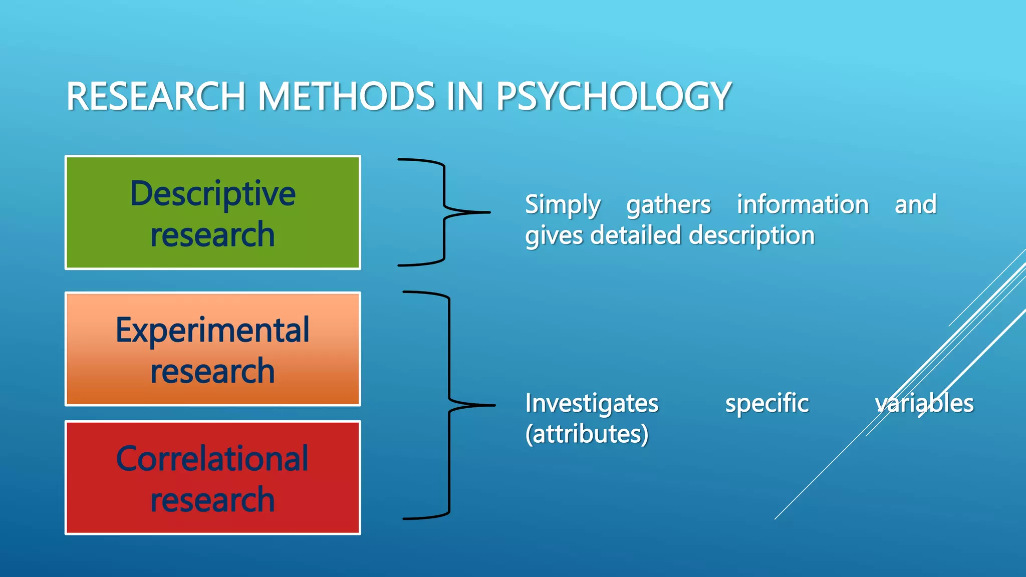 Research methods in psychology.pptx