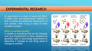 Research methods in psychology.pptx