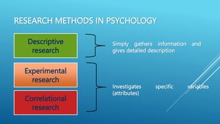 Research methods in psychology.pptx