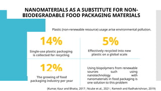 Cellulose Nanoparticles for Food packaging materials | PPTX