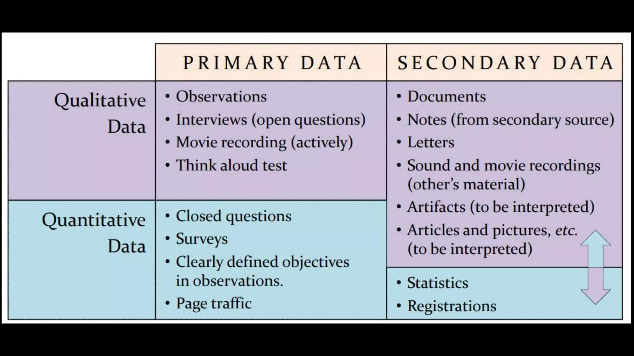 Research methods in sociology | PPTX