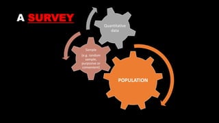 Research methods in sociology | PPTX
