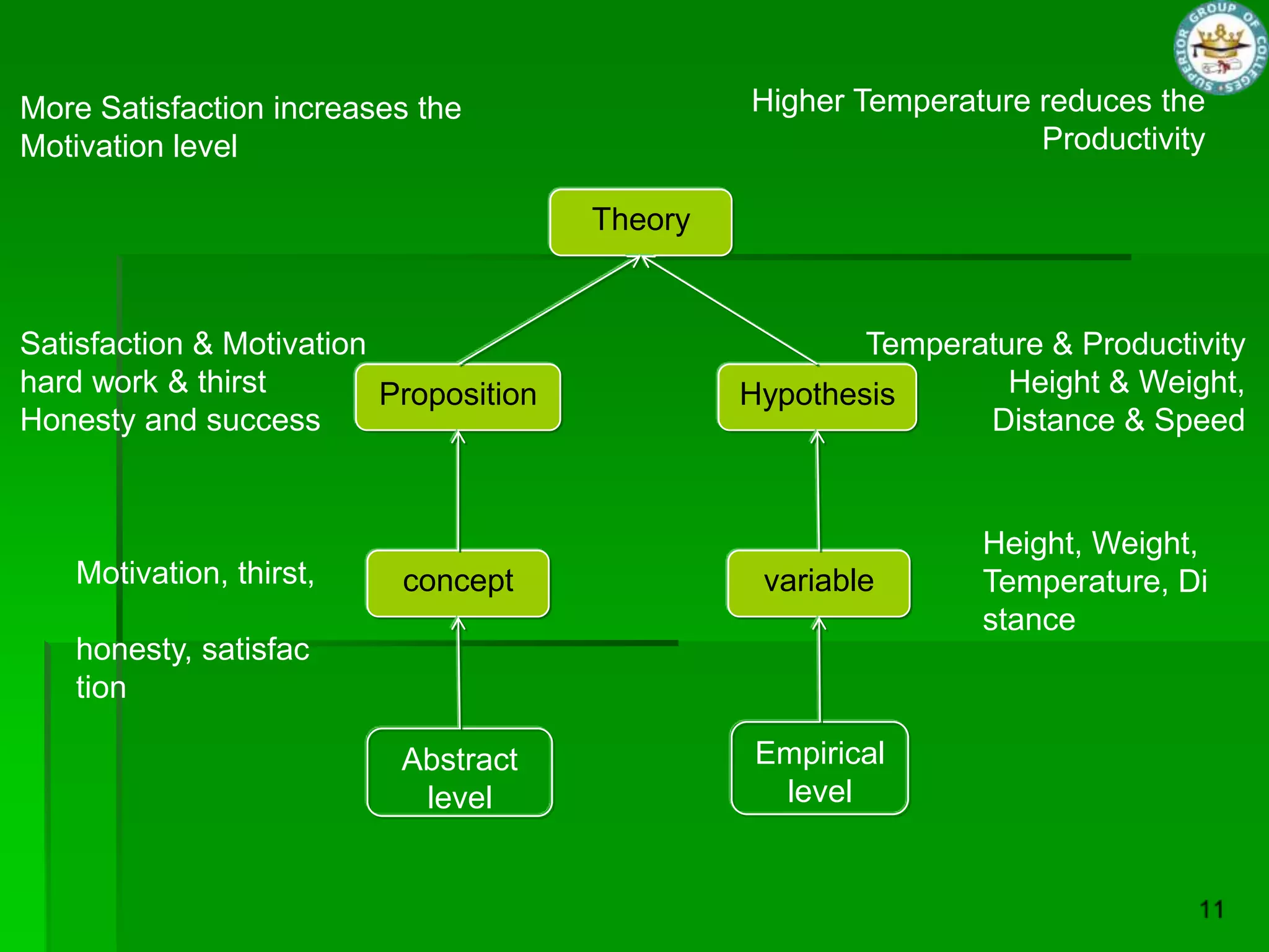 Business Research Methods | PPTX