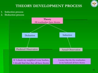 Business Research Methods | PPTX