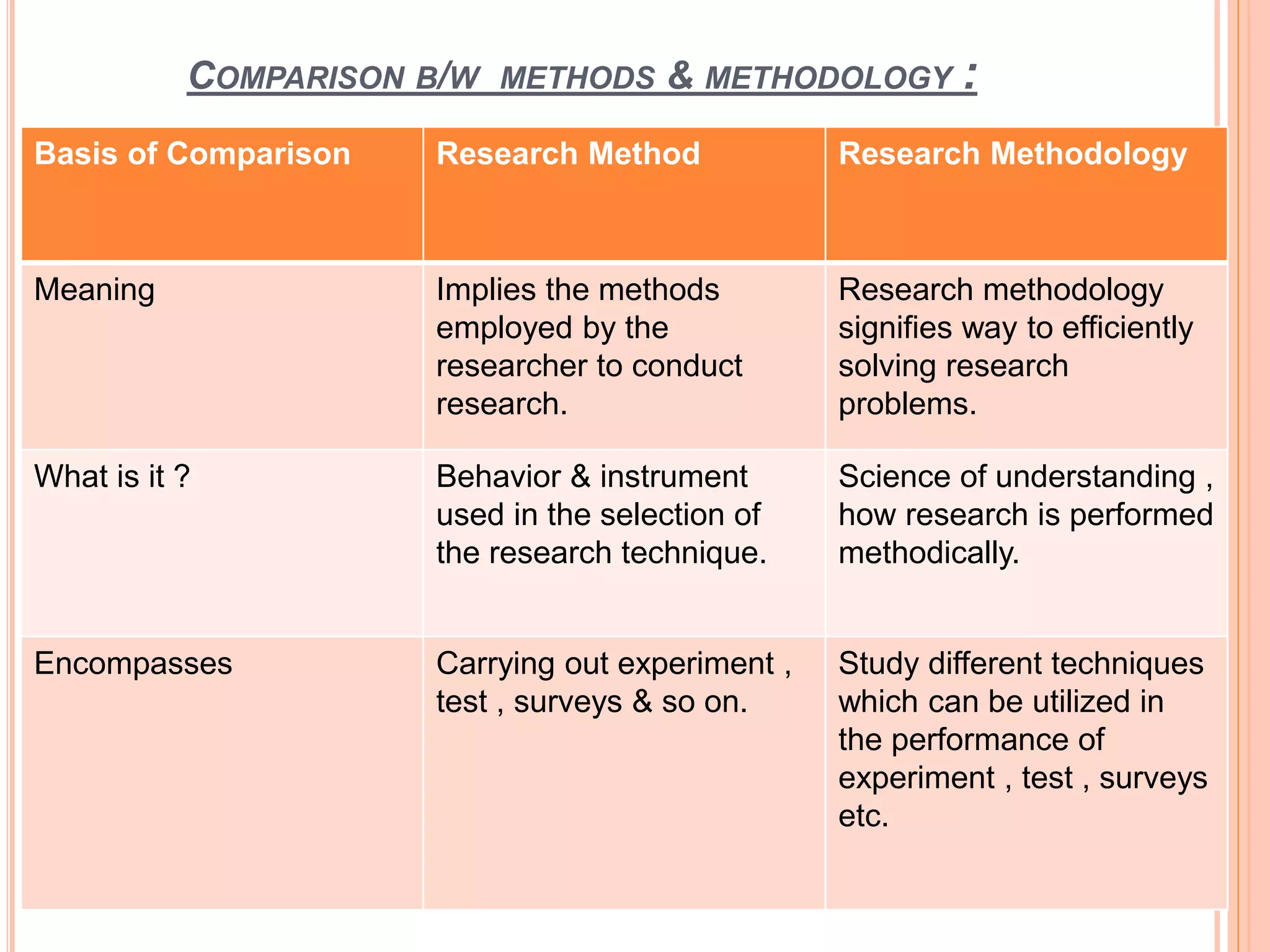 Research Methods & Methodology | PPTX