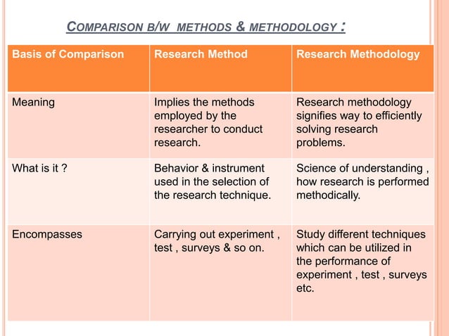 Research Methods & Methodology | PPTX | Science