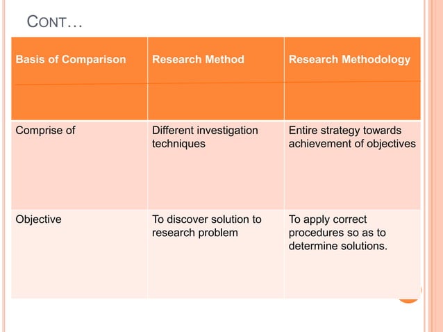 Research Methods & Methodology | PPTX | Science