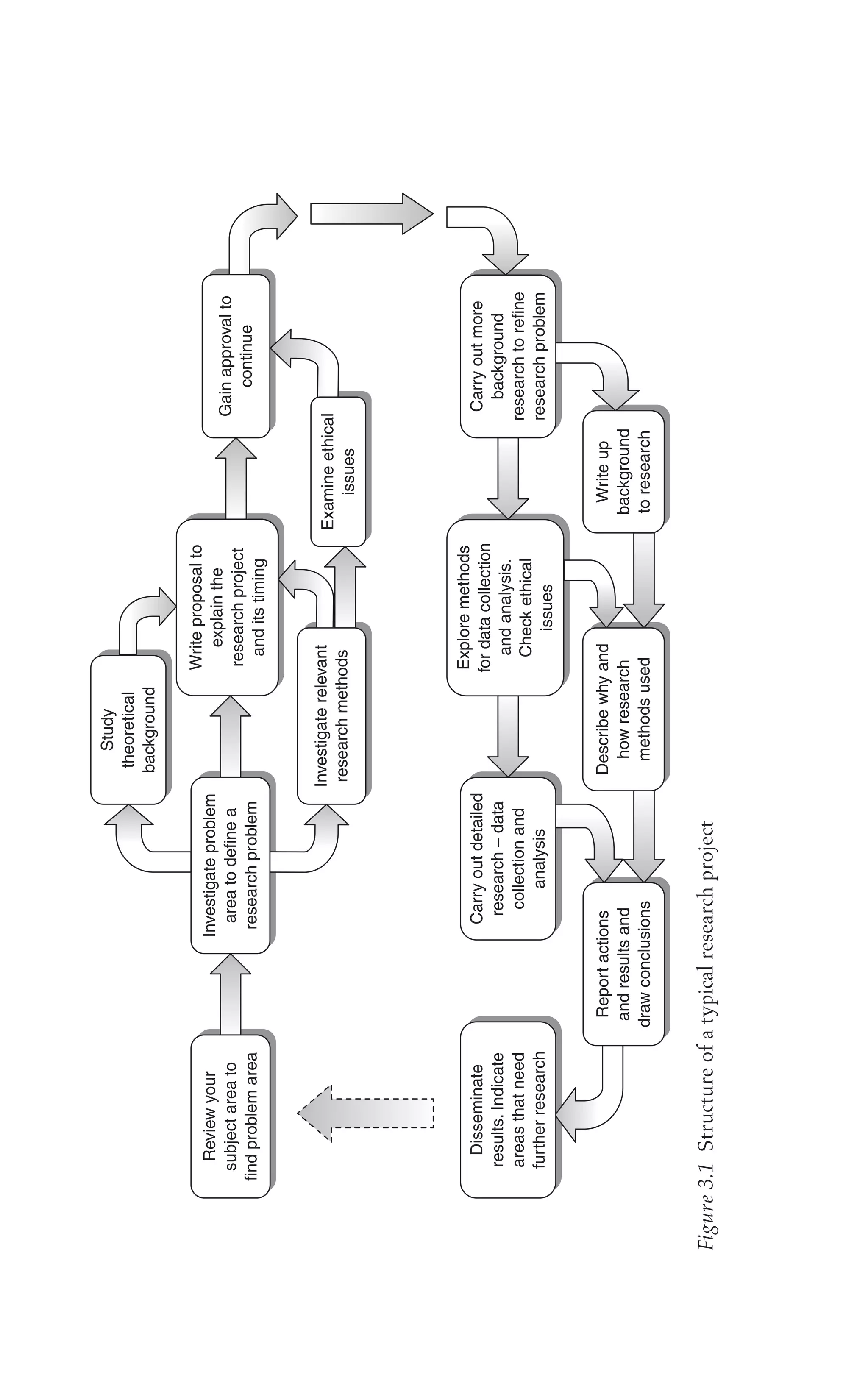 Research methods nicholas walliman | PDF