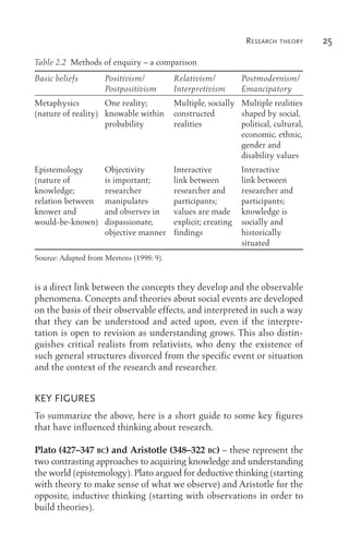 Research methods nicholas walliman | PDF
