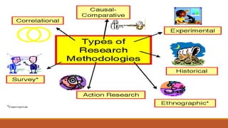 Research methods | PPT | Free Download