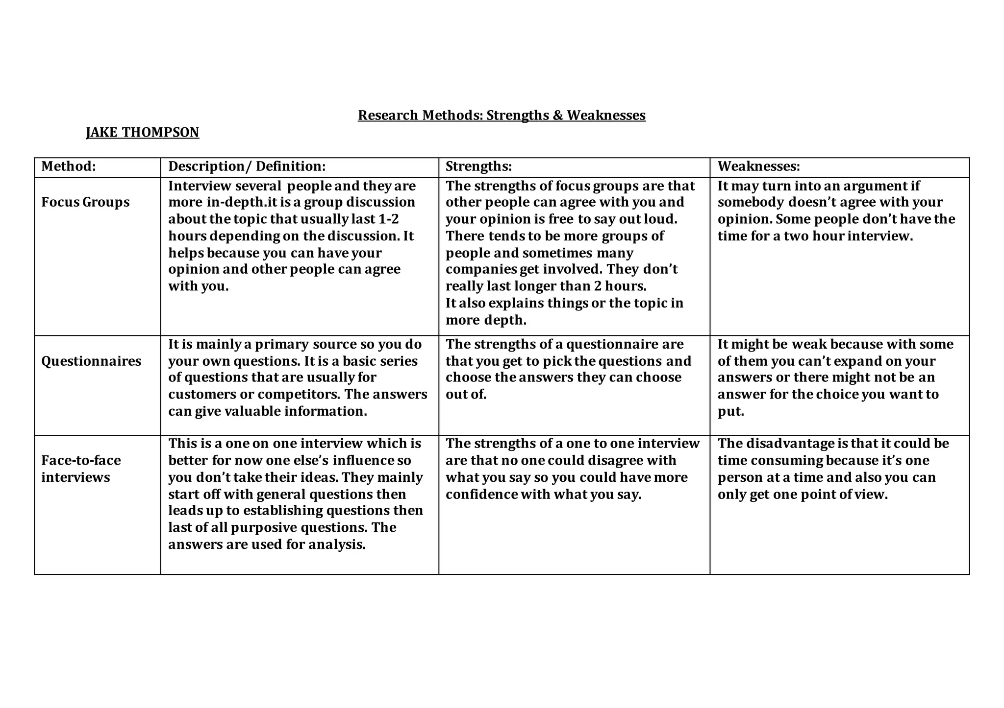 Research methods strengths weaknesses | DOCX
