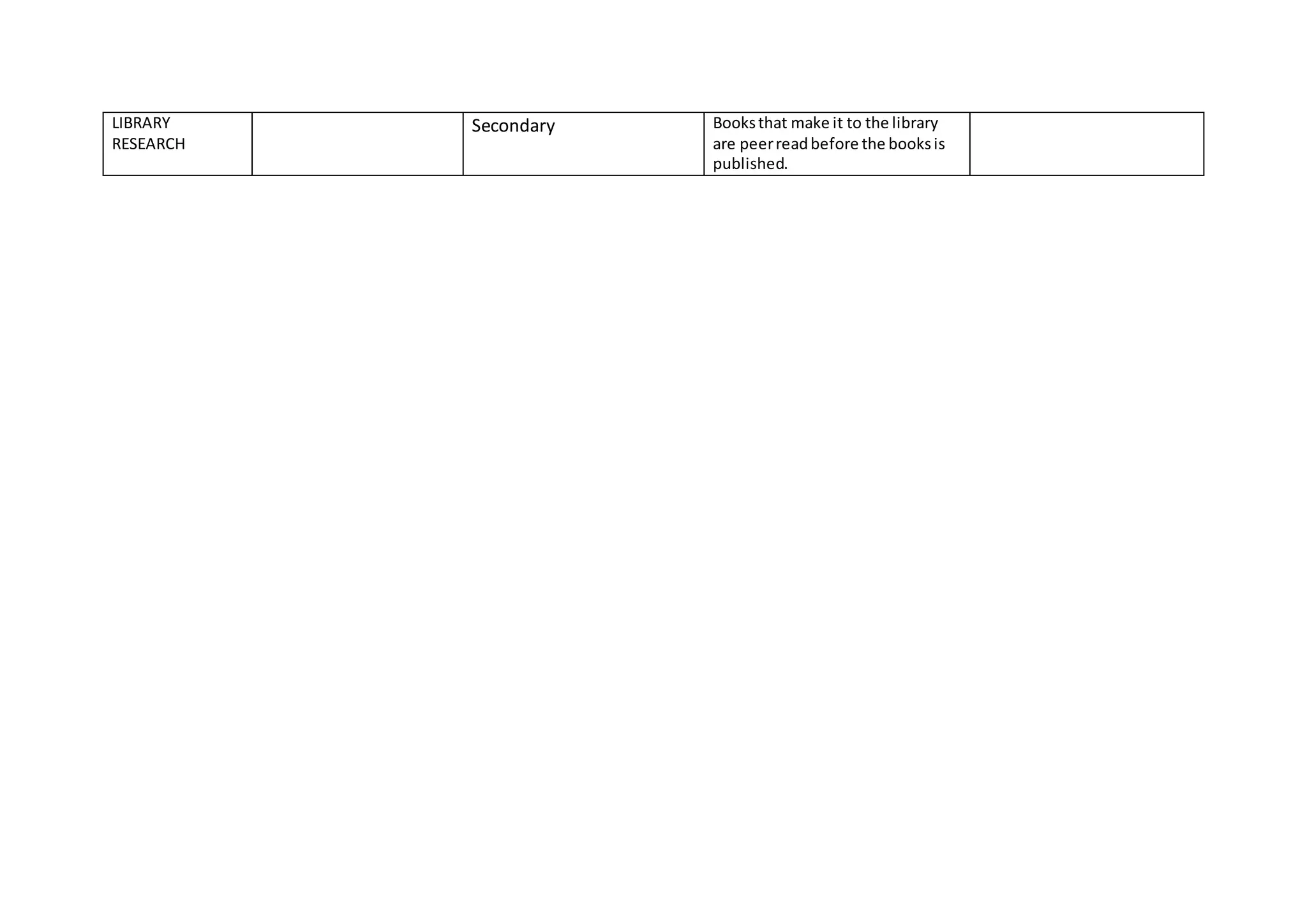 Research methods table | DOCX
