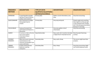 Research methods table | DOCX