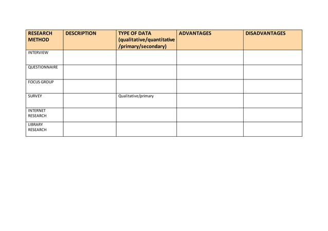 Research methods table | DOCX