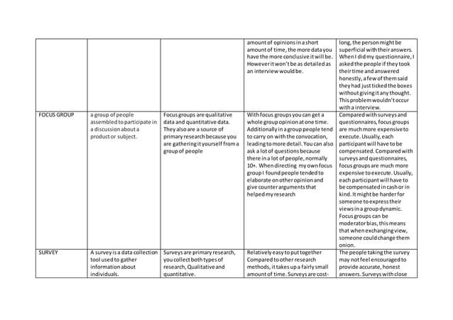 Research methods table: jjd | DOCX