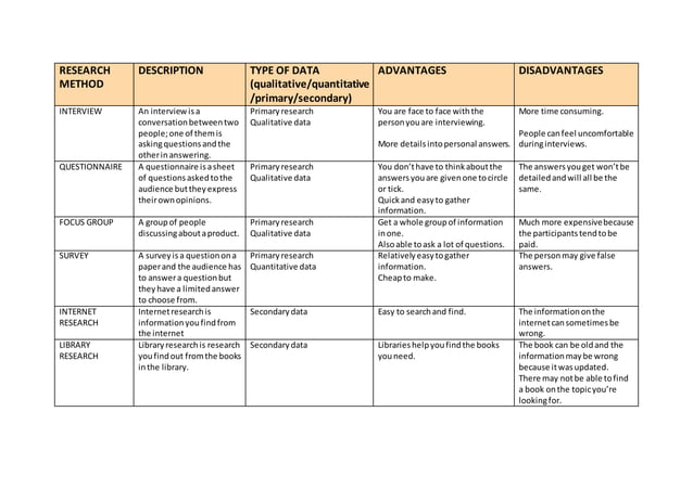 grimshaw research table EF | PPT
