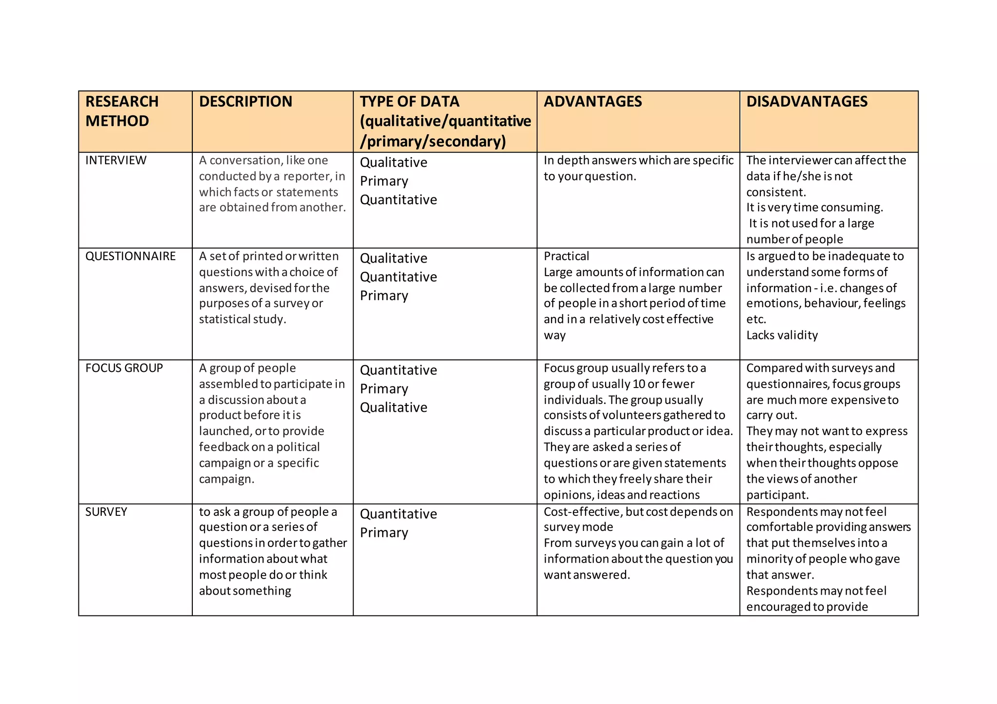 Research methods table | PPT