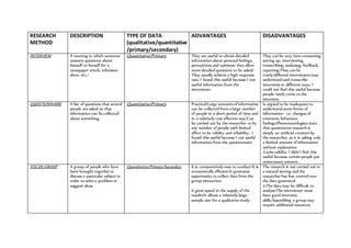 Research methods table (wod) | DOCX